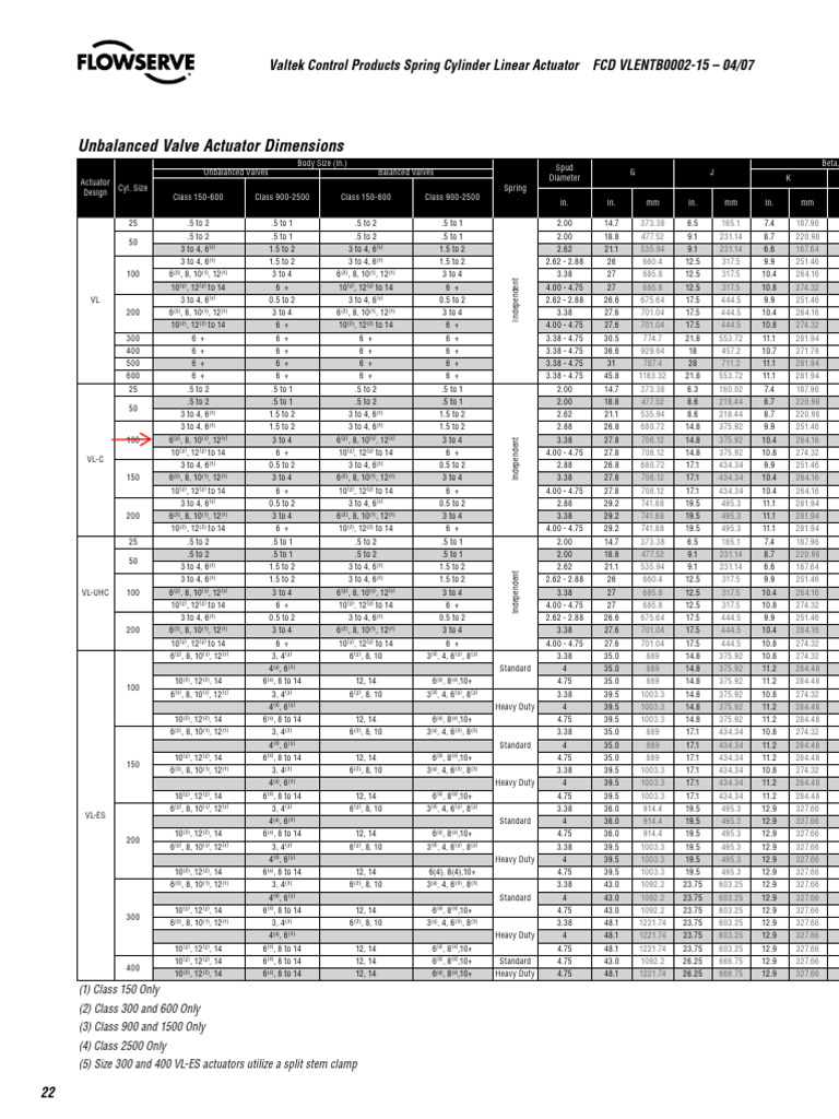 Atuador_464 | PDF | Internal Combustion Engine | Engine Technology