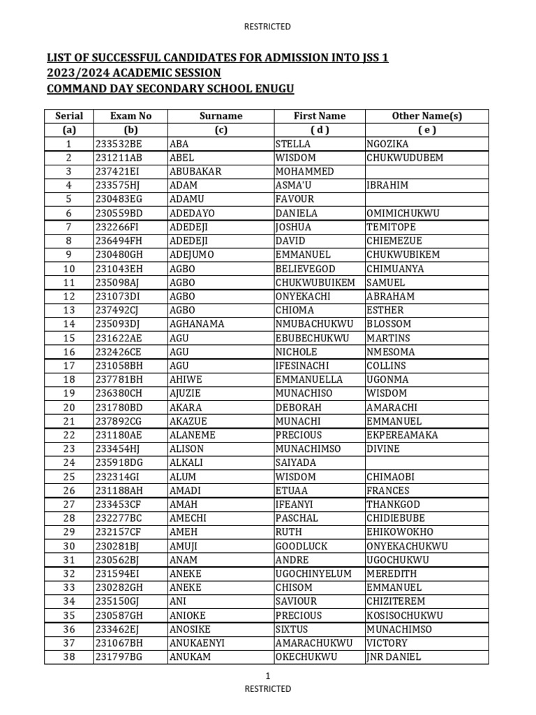 Command Day Secondary School Enugu | PDF | Anglican Mariology