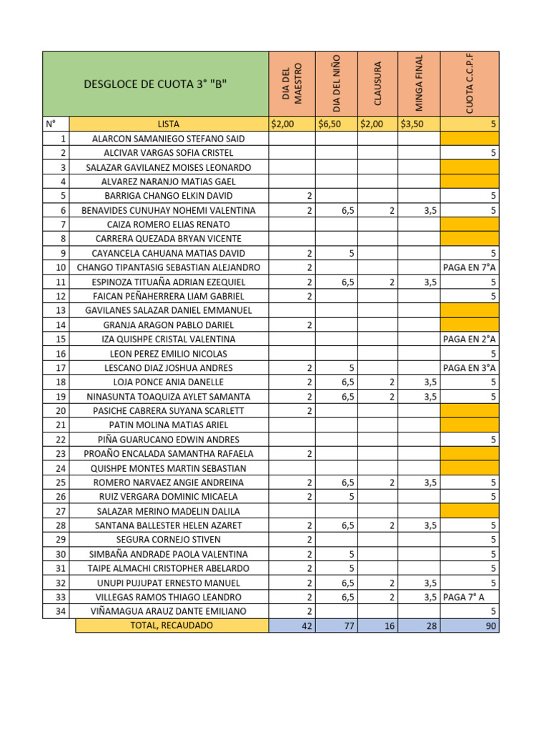 Desgloce de Cuota Actualizada 2025 | PDF