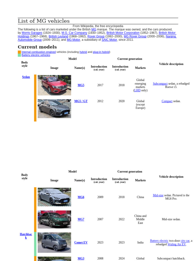 List of MG Vehicle Models | PDF | Car Body Styles | Car Manufacturers