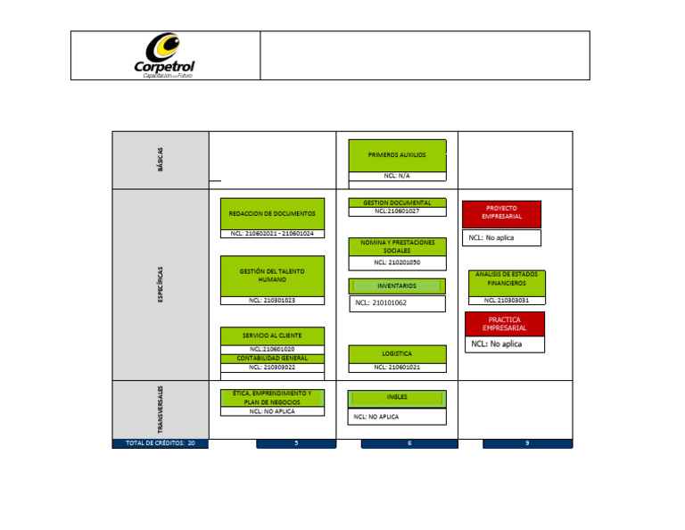 Malla Asistencia Administrativa y Contable | PDF