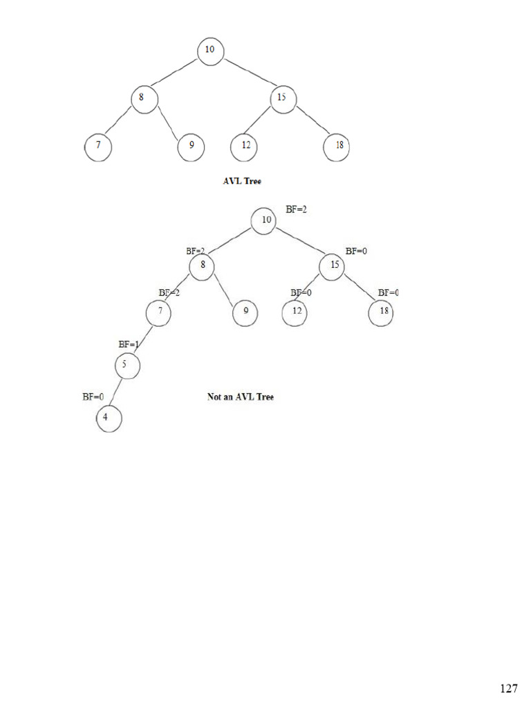 Data Structures Digital Notes 131 140 Pdf Algorithms And Data Structures Algorithms