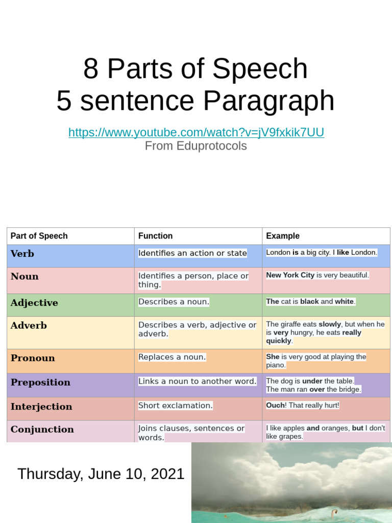 8 Parts of Speech Summer School | PDF | Adverb | Adjective