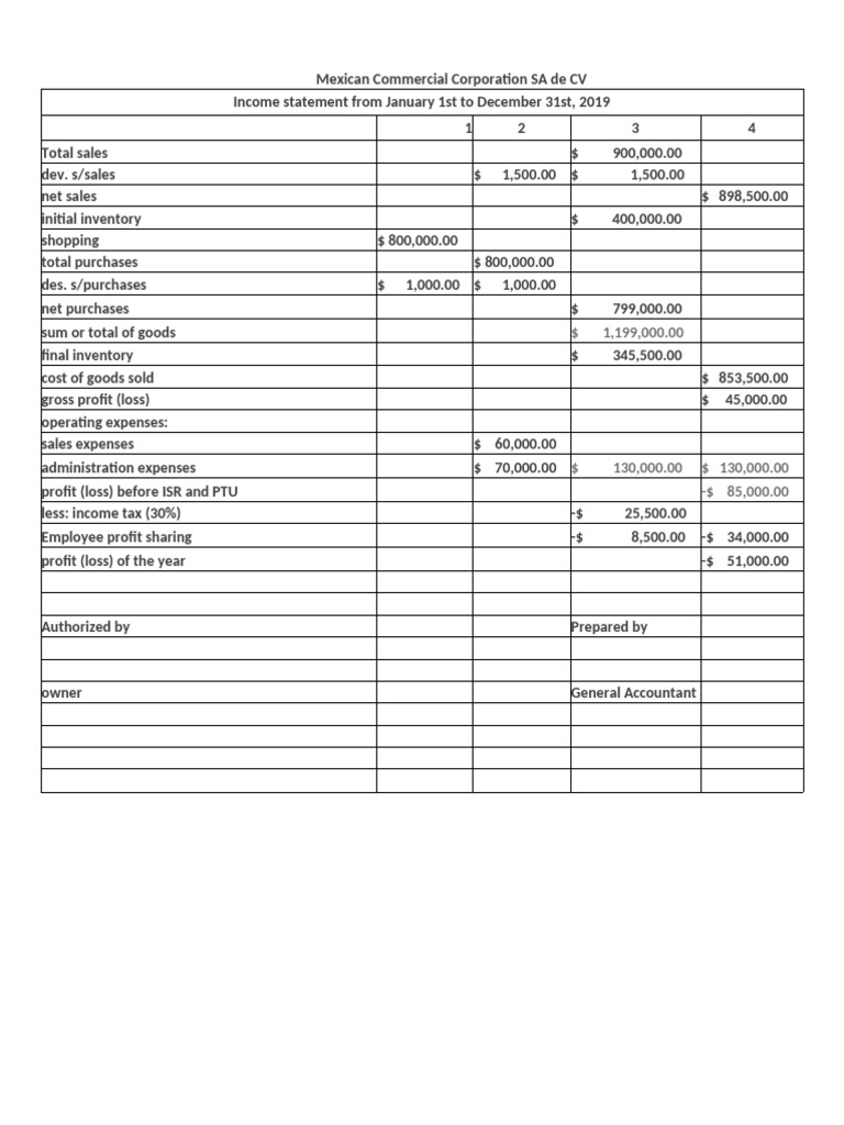 Mexican Commercial Corporation, S.A. de C.V. | PDF