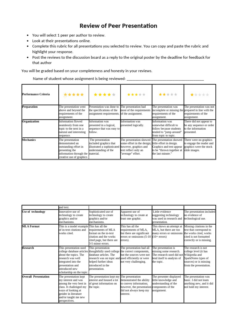 Review of Peer Presentation-1 | PDF | Citation | Communication