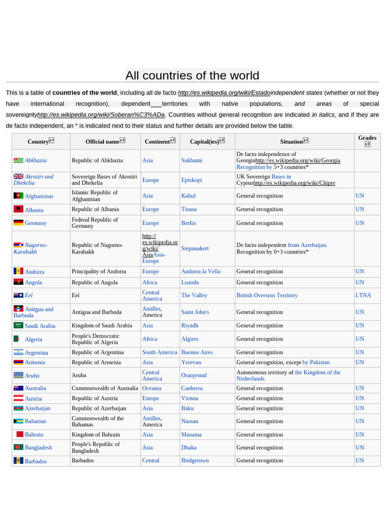 List of Independent Countries Worldwide | PDF | International Relations ...