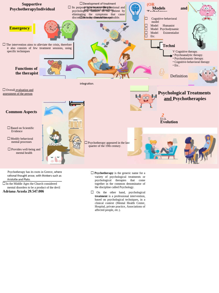 mind map | PDF | Psychotherapy | Cognitive Behavioral Therapy