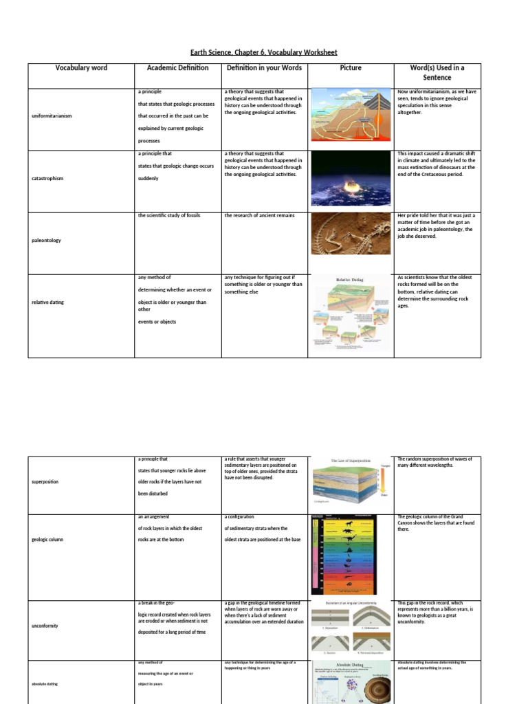 E.S. Chapter 6, Vocabulary Worksheet | PDF | Geology | Atoms