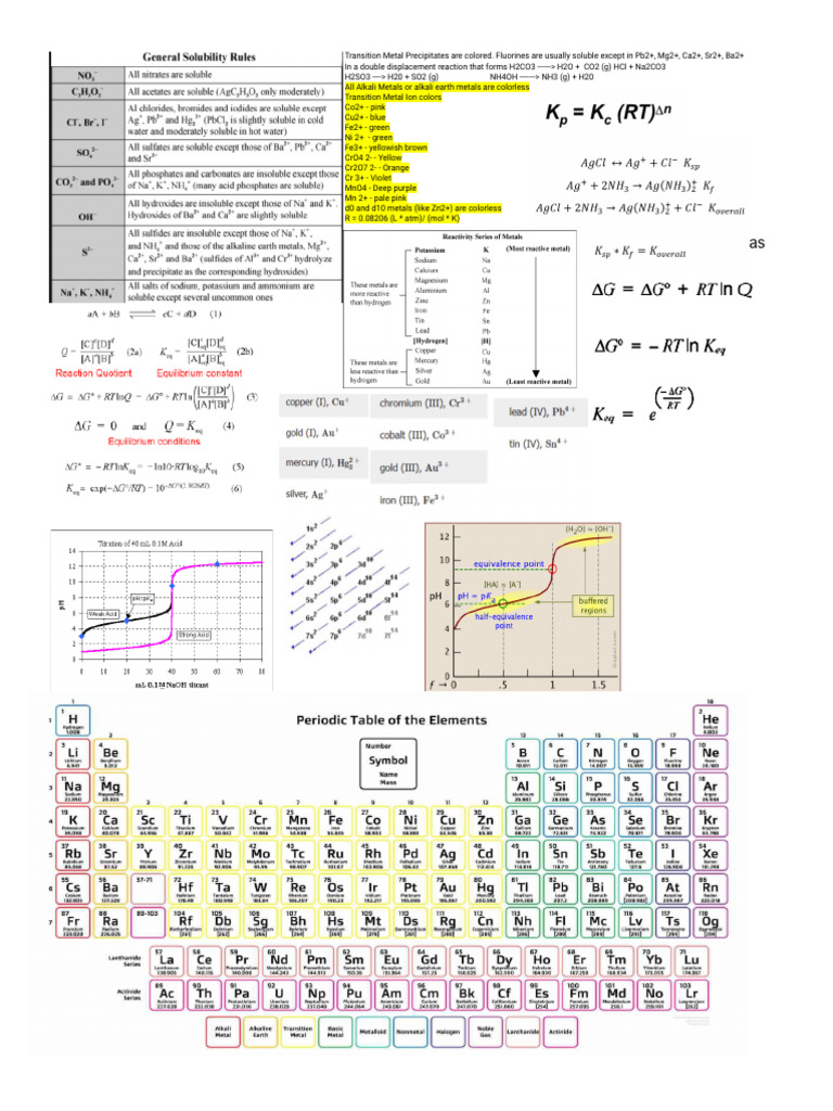 Chem Lab Cheat Sheet 2023-24 | PDF