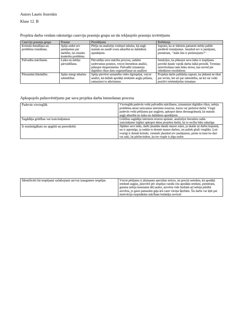 Projekta - Darba - Pašvērtējums Lauris Jezerskis 12 - B | PDF