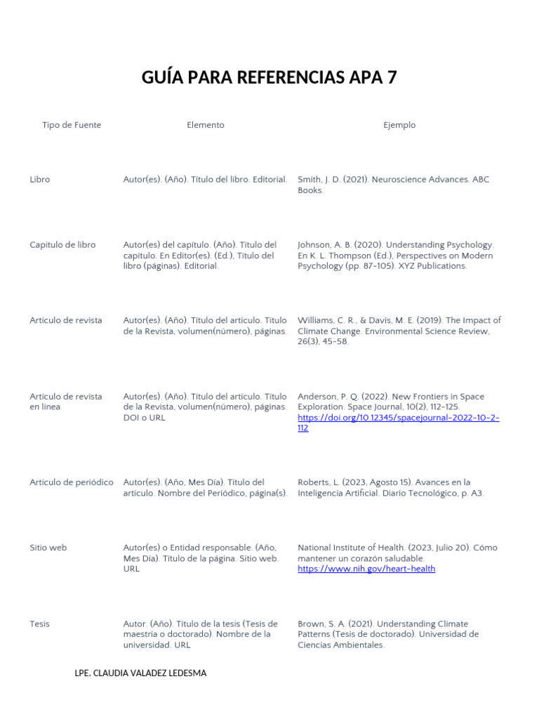 Guía para Referencias Apa 7 | PDF | Estilo apa