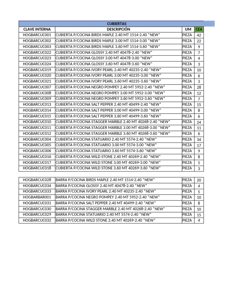 Pedido Cubiertas Barcocinas 20 04 2023 | PDF