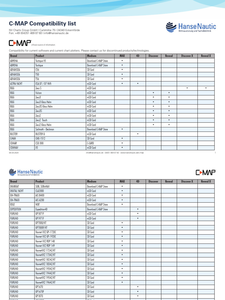Cmap Kompatibilitaetsliste en | PDF | Computer Data Storage | Computer ...