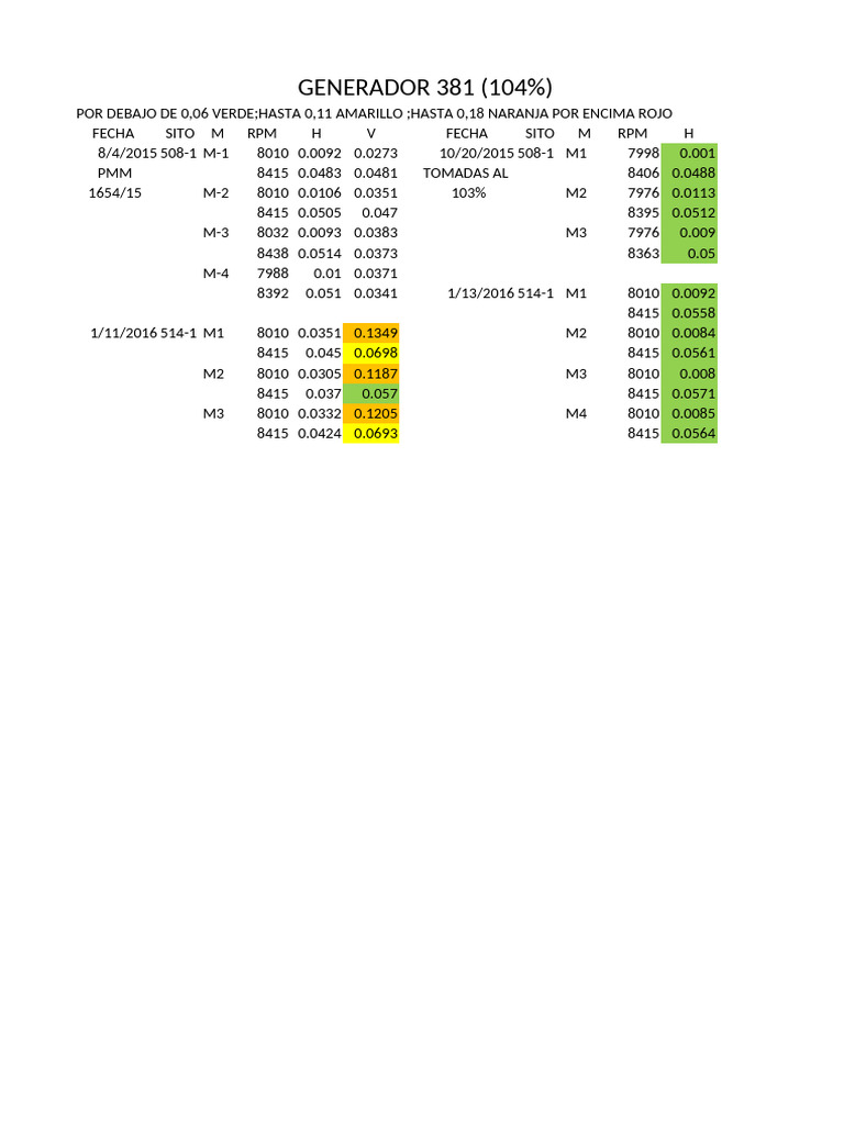 Generador 381 | PDF