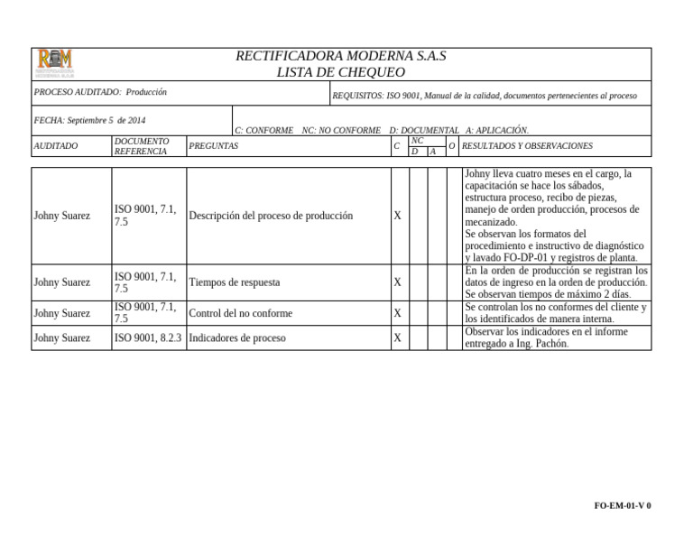 FO-EM-01 Lista de Chequeo Formato Proceso Producción1 | PDF