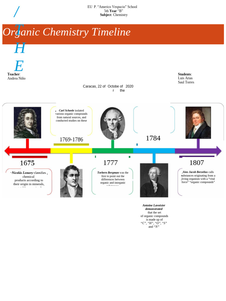 Timeline of Organic Chemistry | PDF | Organic Compounds | Chemistry
