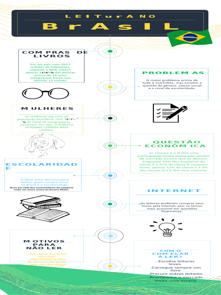 INFOGRÁFICO | PDF | Internet