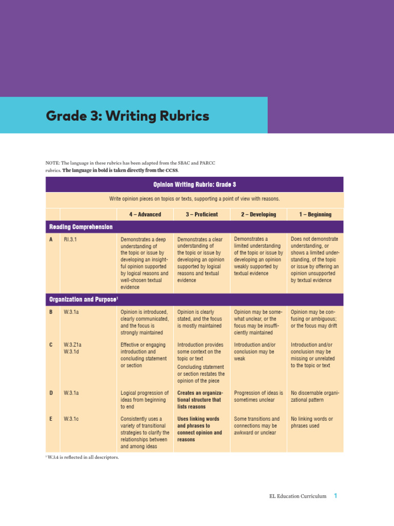 Grade 3 Writing Rubrics Guide | PDF | Adjective | English Grammar