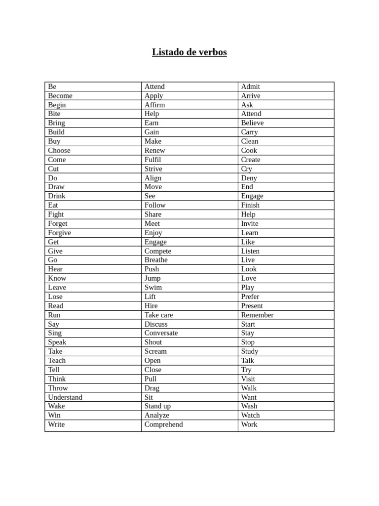Verbs List A1 | PDF