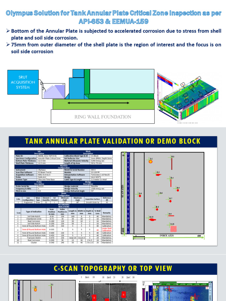 Tank Annular Plate Inspection Guide | PDF