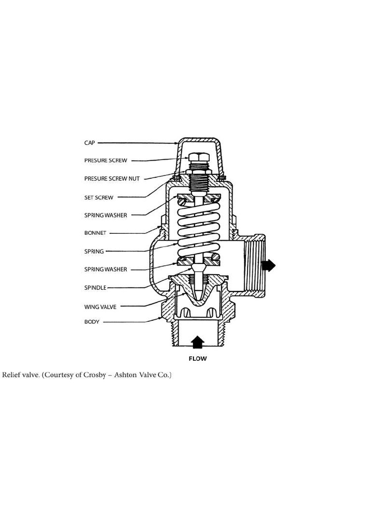 Pressure Relieving Devices | PDF
