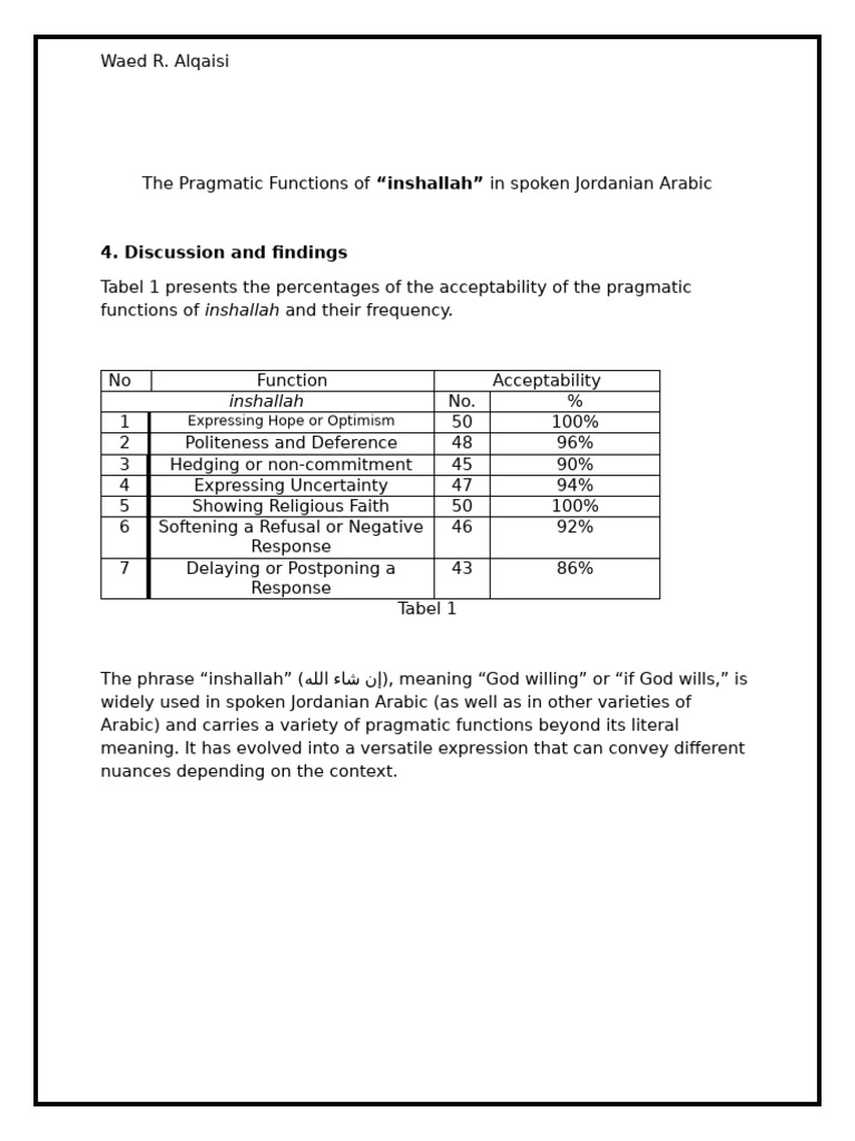 Pragmatic Uses of "Inshallah" in Arabic | PDF
