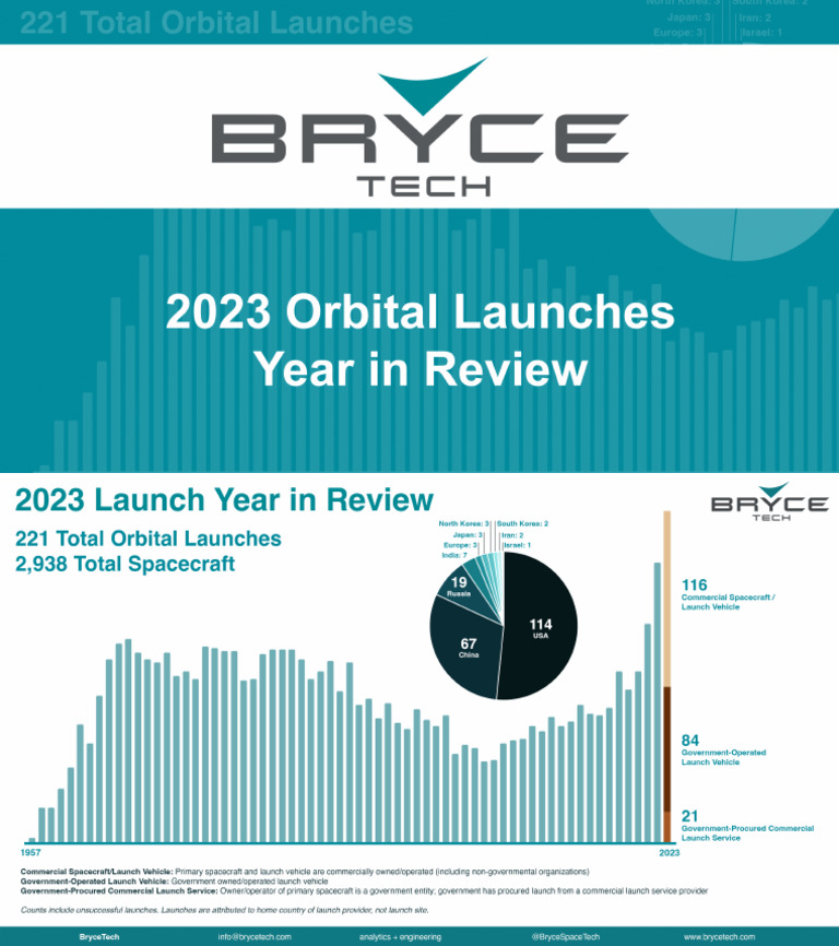 Orbital Launches Year in Review 2023 | PDF