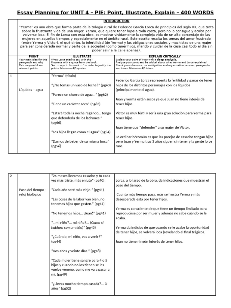 Essay Plan Grid PIE Unit 4 | PDF