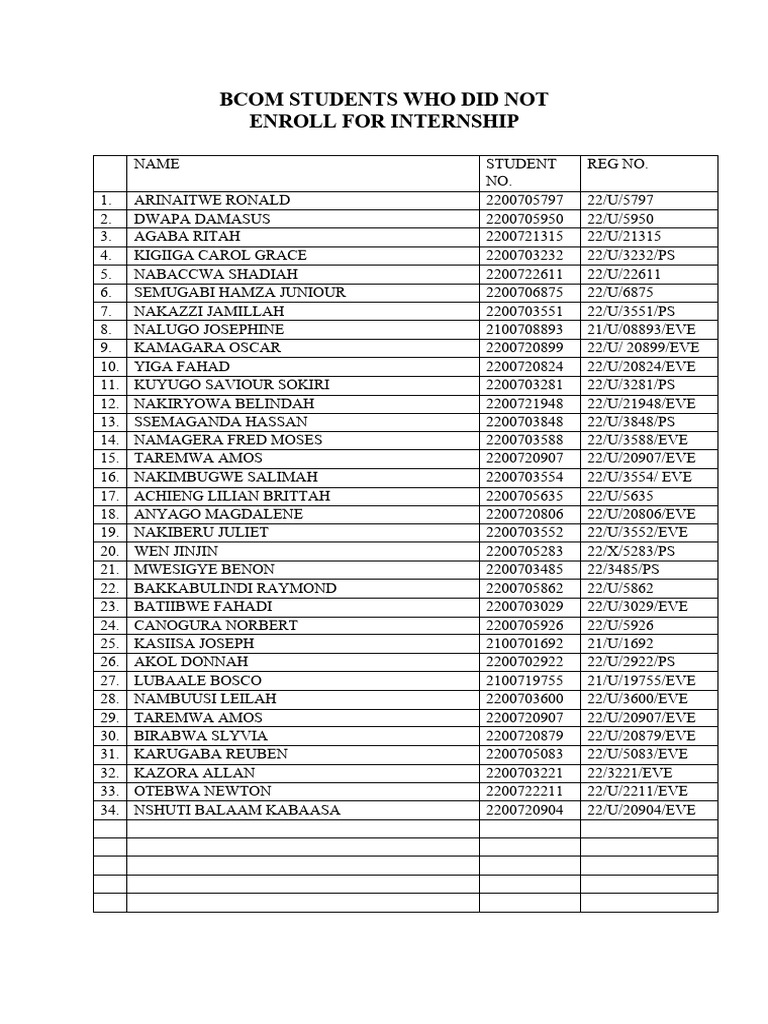 Bcom Students Who Did Not Enroll for Internship | PDF