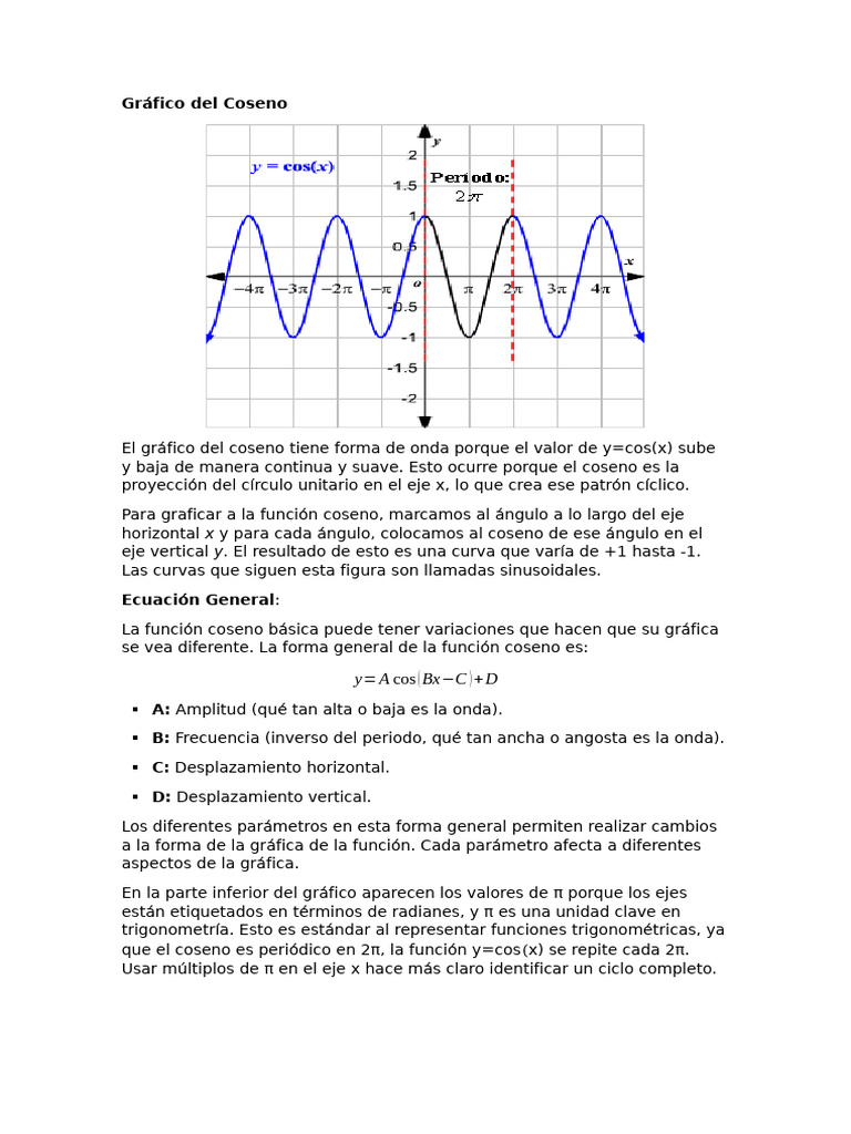 Gráfico y Ecuación del Coseno | PDF