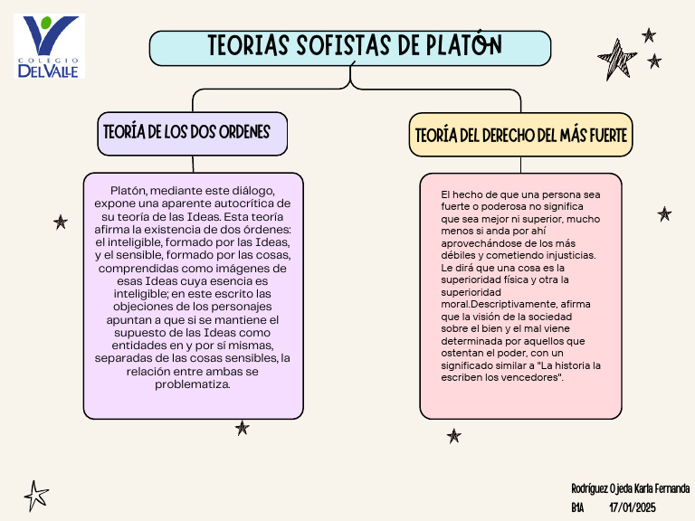 Teorias Sofistas de Platã N | PDF