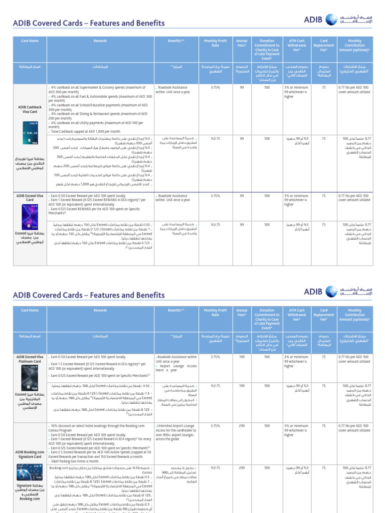 Comparison of Card Offering | PDF