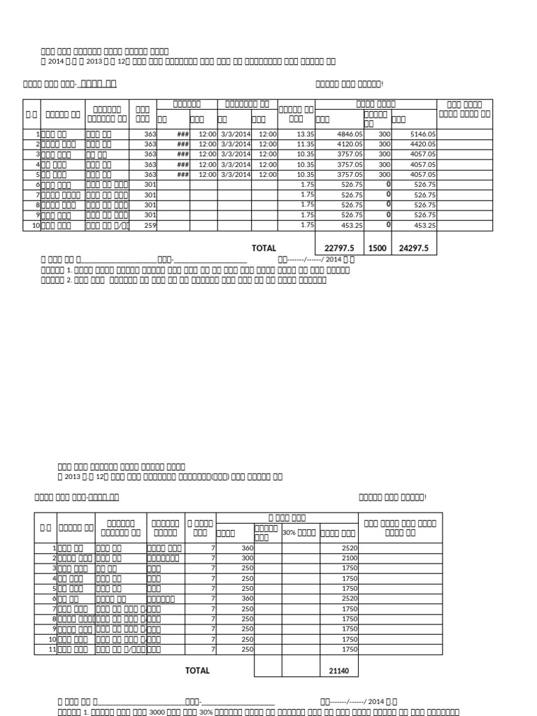Qormaata | PDF