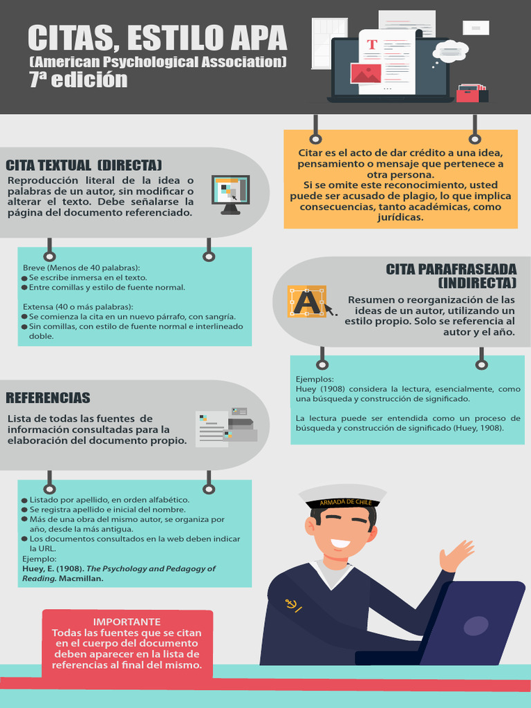 Infografia Apa Edicion 7 | PDF | Estilo apa | Escritura