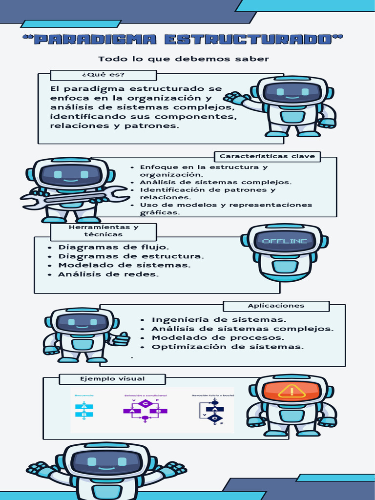 Infografía de Seminario de Estructura de Datos 1 | PDF