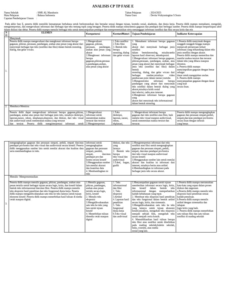 Atp Bhs Indonesia | PDF