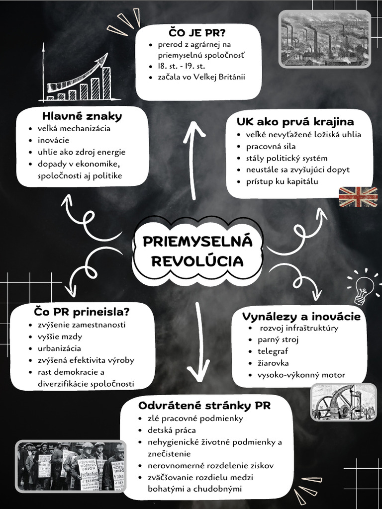 Priemyselná Revolúcia - Mind Map | PDF
