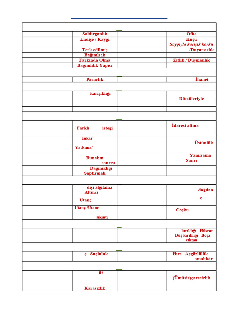 Duygu (Duyu) Tablosu | PDF