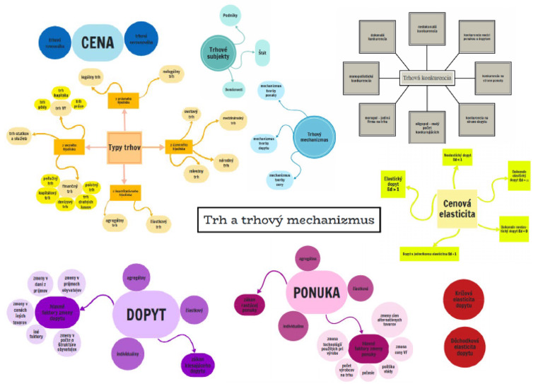 pojmová mapa - trh a trhový mechanizmus | PDF