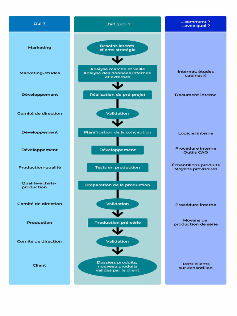 fiche+d'identité+du+processus | PDF