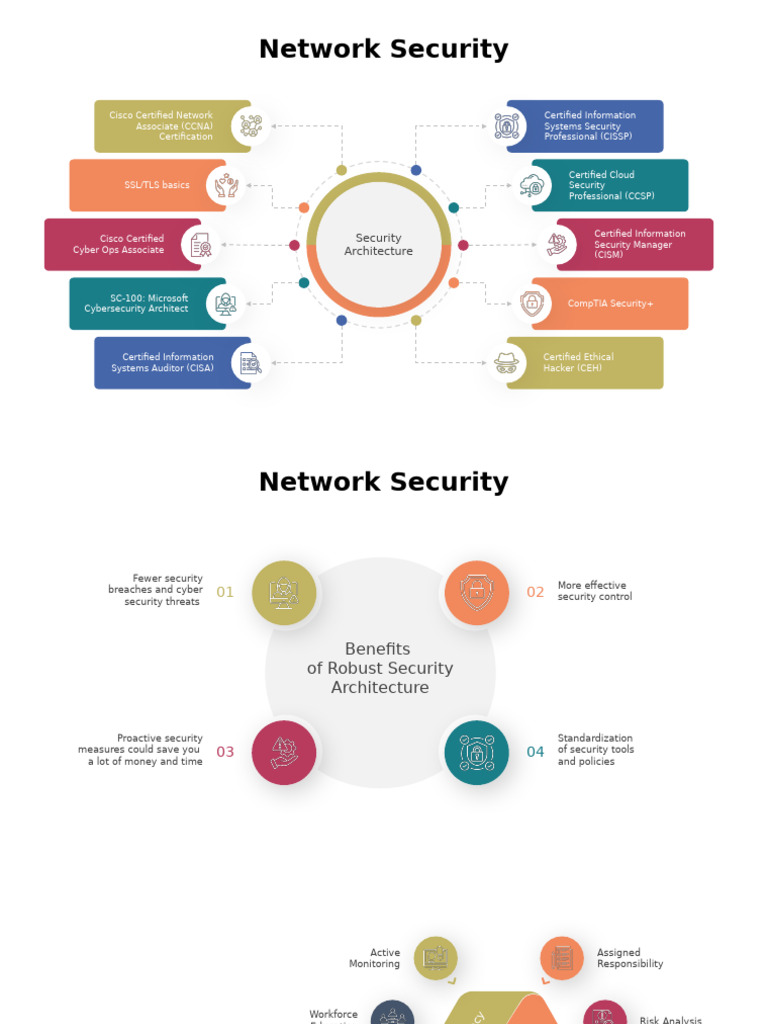 SlideEgg 301060-Network Security | PDF | Computer Security | Security