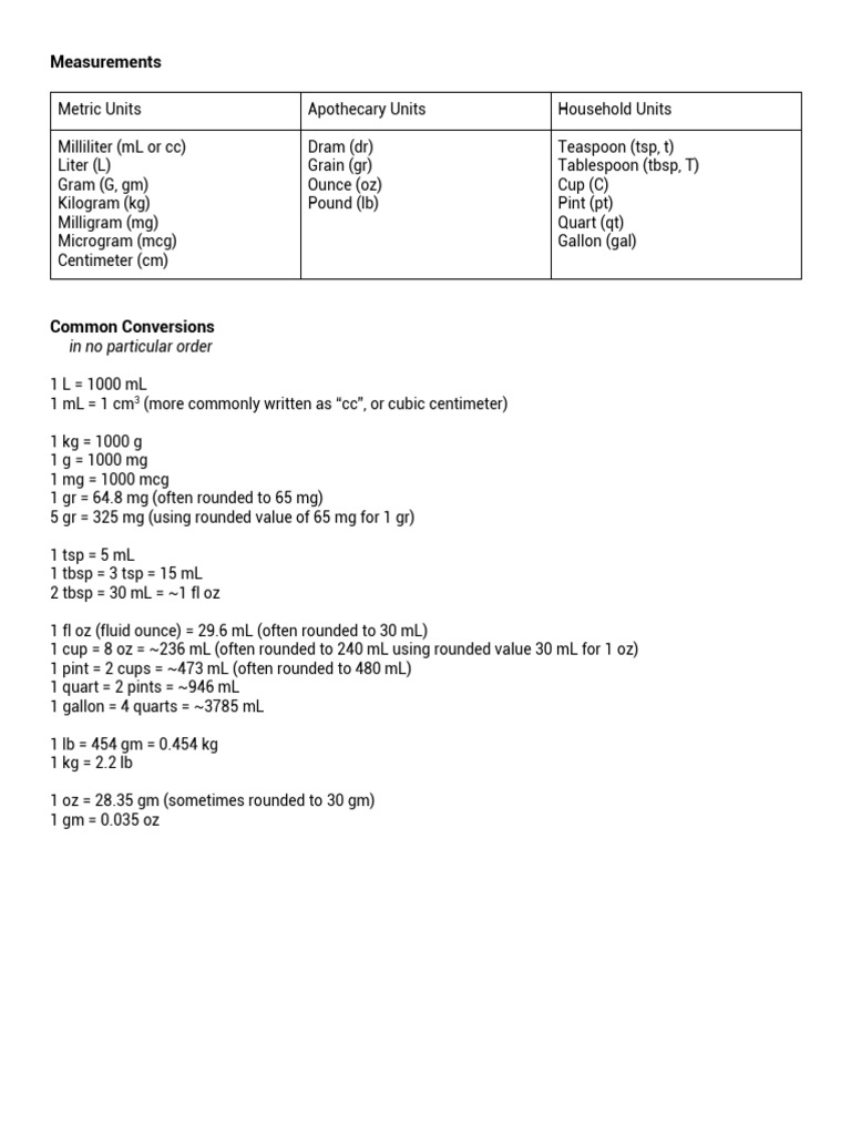 Common Measurements & Conversions | PDF