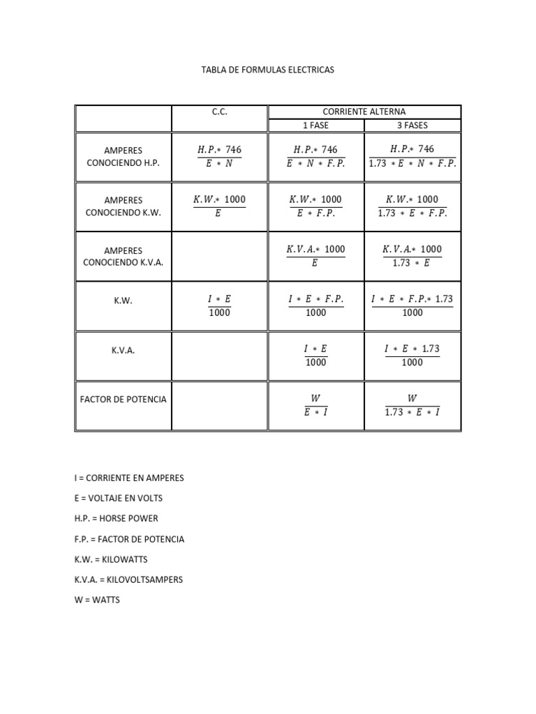 Tabla de Formulas Electricas | PDF