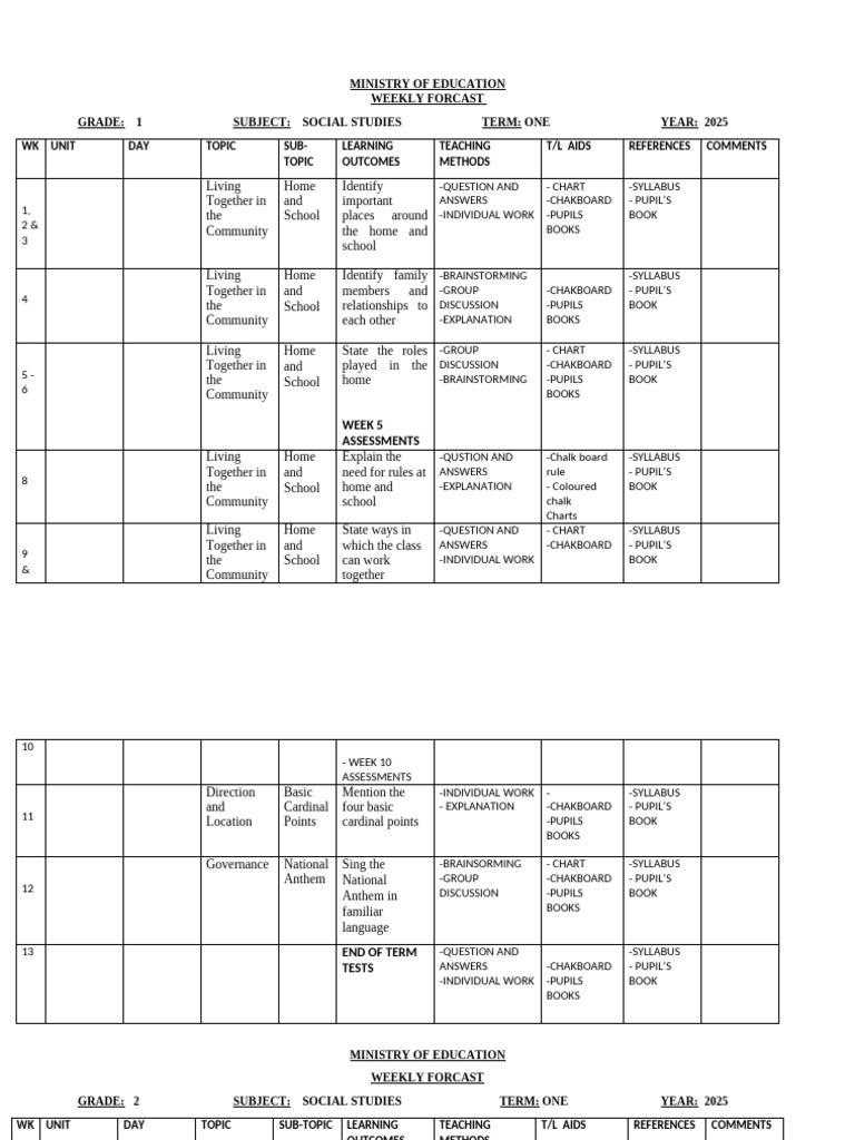 Social Studies Weekly Forecast 2025 | PDF | Forgiveness | Religious Texts