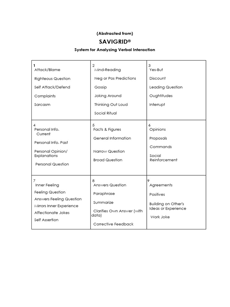 I Am Sharing 'Print - SAVI Grid Abstracted' With You | PDF