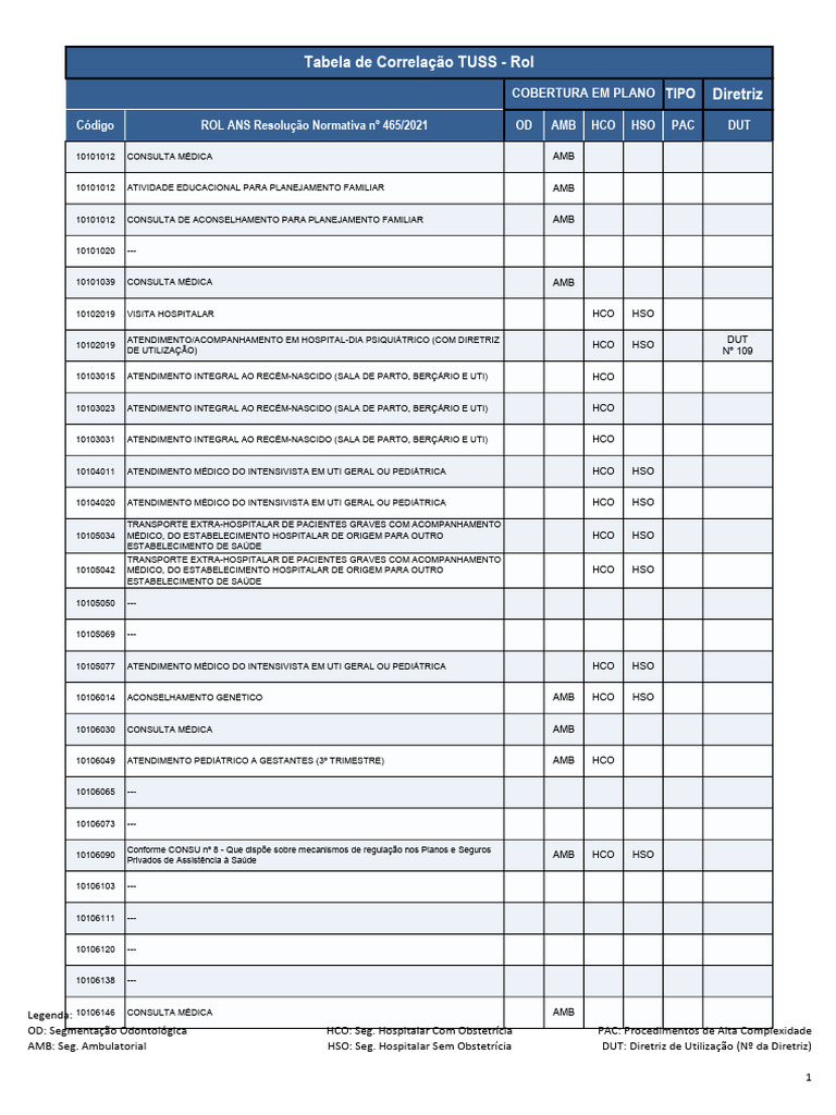 Rol de Procedimentos Ans 2021 | PDF | Unidade de Tratamento Intensivo ...