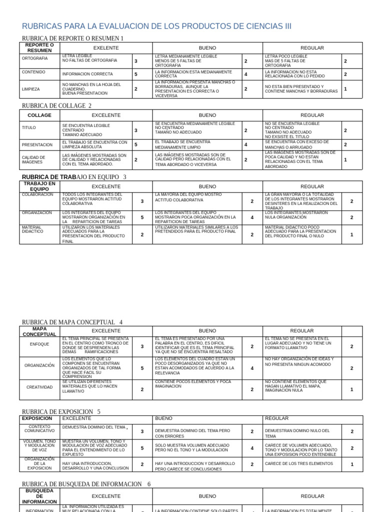 Rubricas de Ciencias I, II y III | PDF