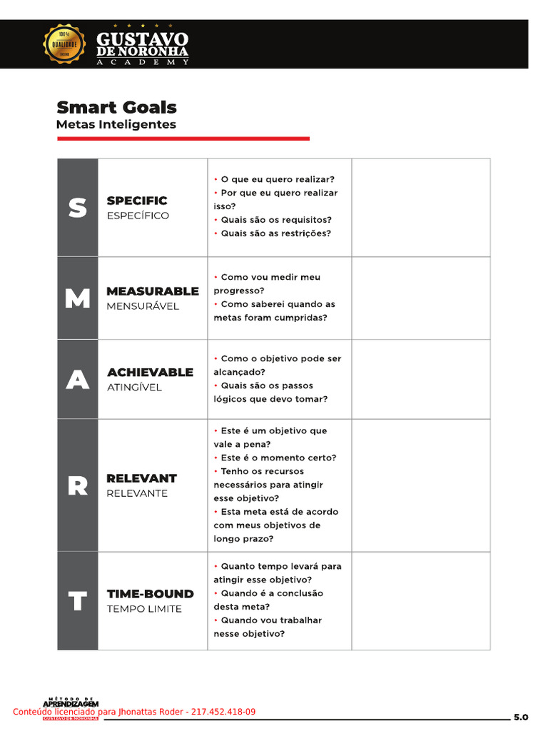 Smart Goals | PDF