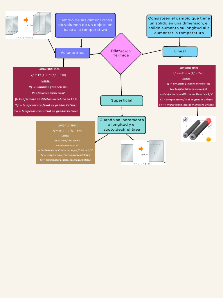 Beige Colorful Minimal Flowchart Infographic Graph_20240322_165313_0000 ...