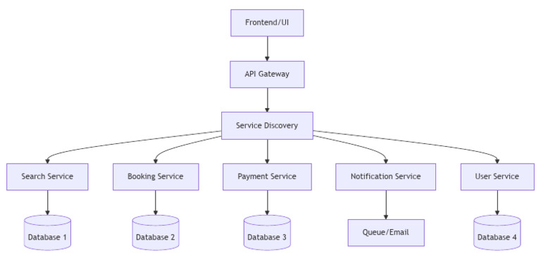 Online FlowChart & Diagrams Editor - Mermaid Live Editor | PDF